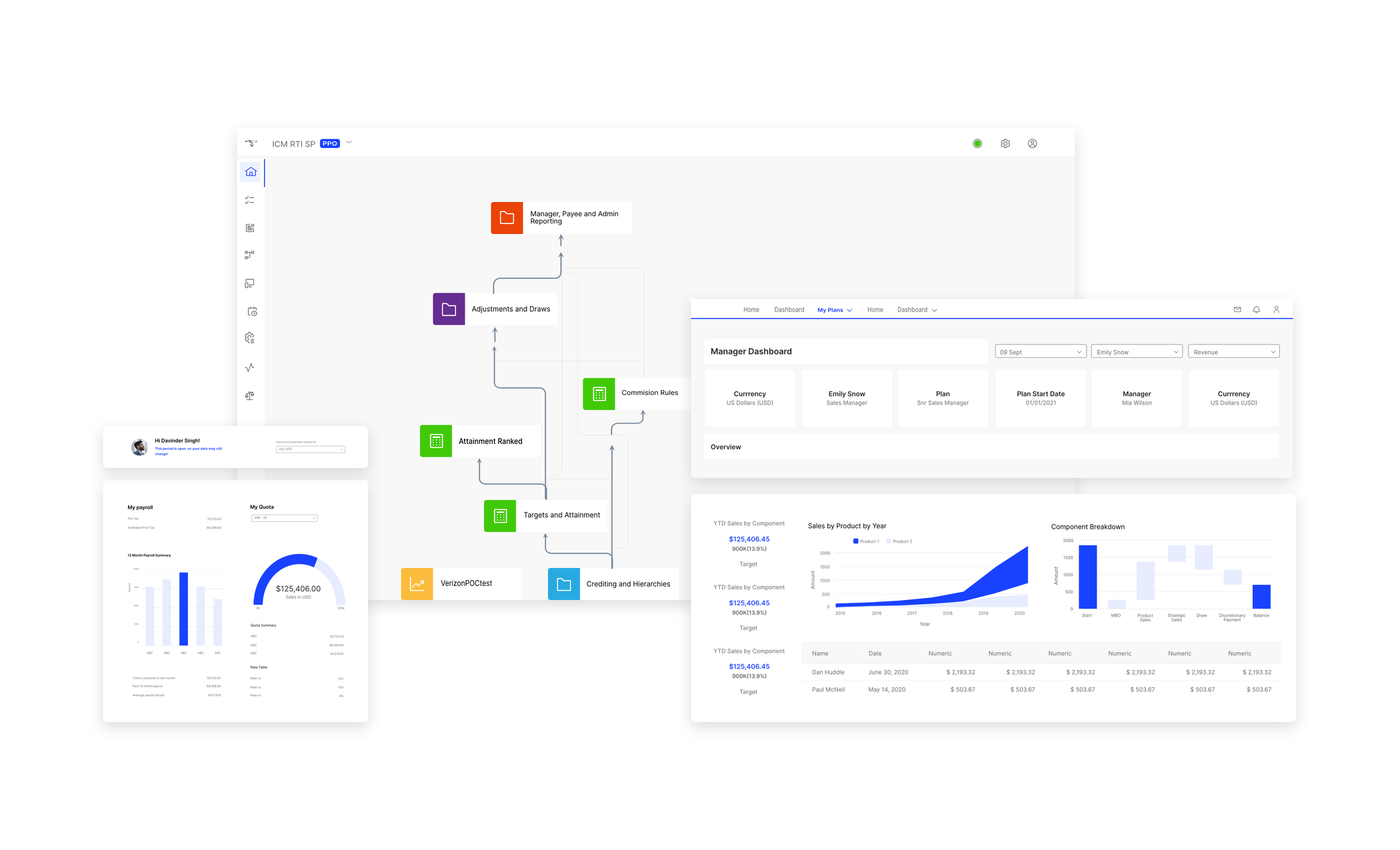 Incentive Compensation Solutions | Varicent
