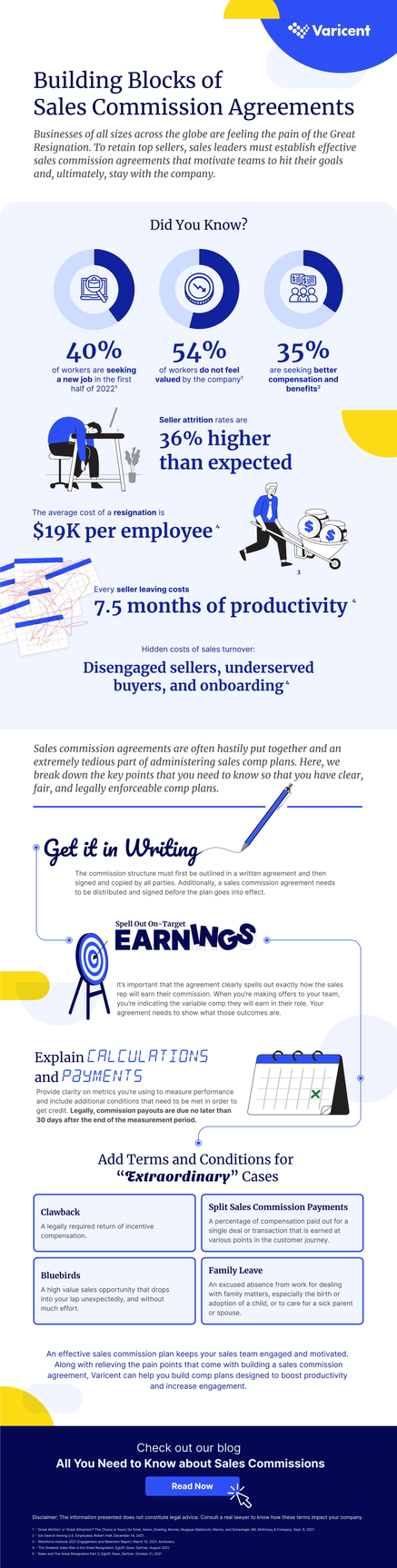 Building Blocks of Sales Commissions Infographic | Varicent