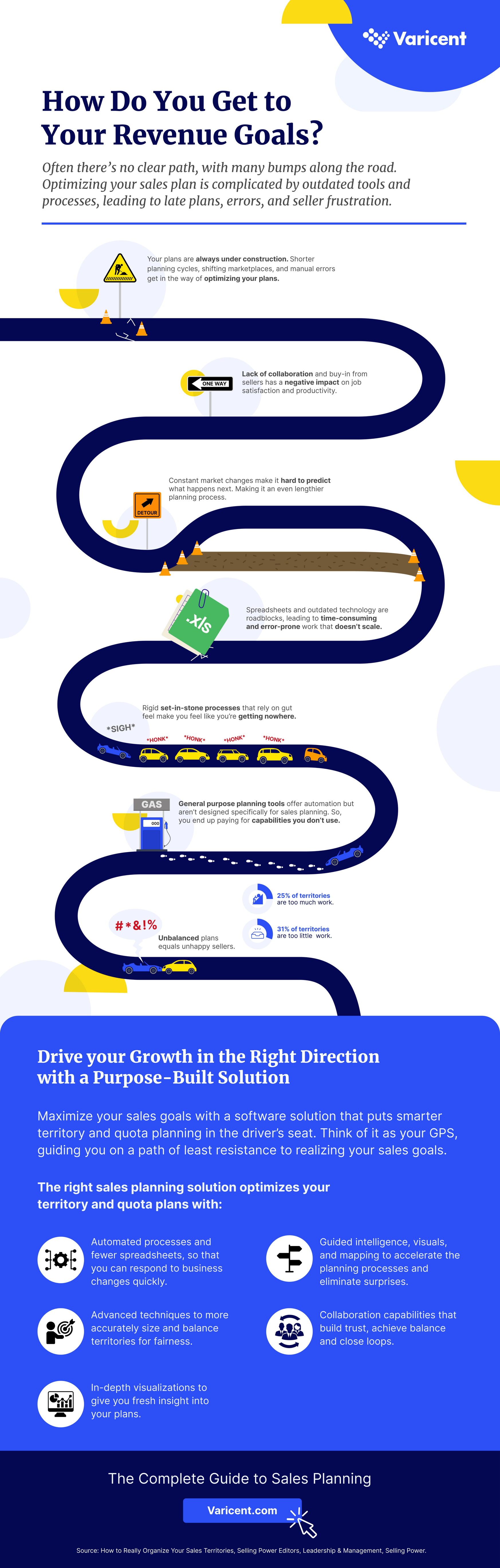 How Do You Get to Your Revenue Goals Infographic | Varicent